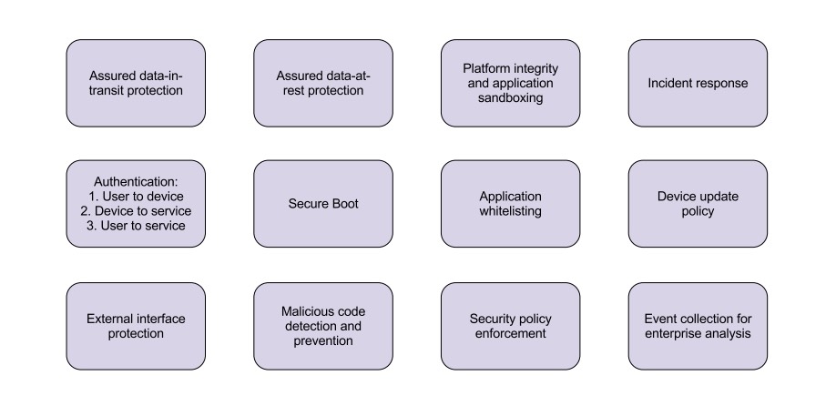 12 Security Principles for Securing Devices - E2Encrypted